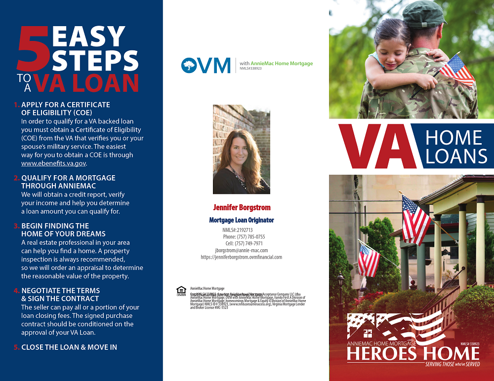 VA Home Loans: Benefits of using your VA Home Loan for Your Next ...